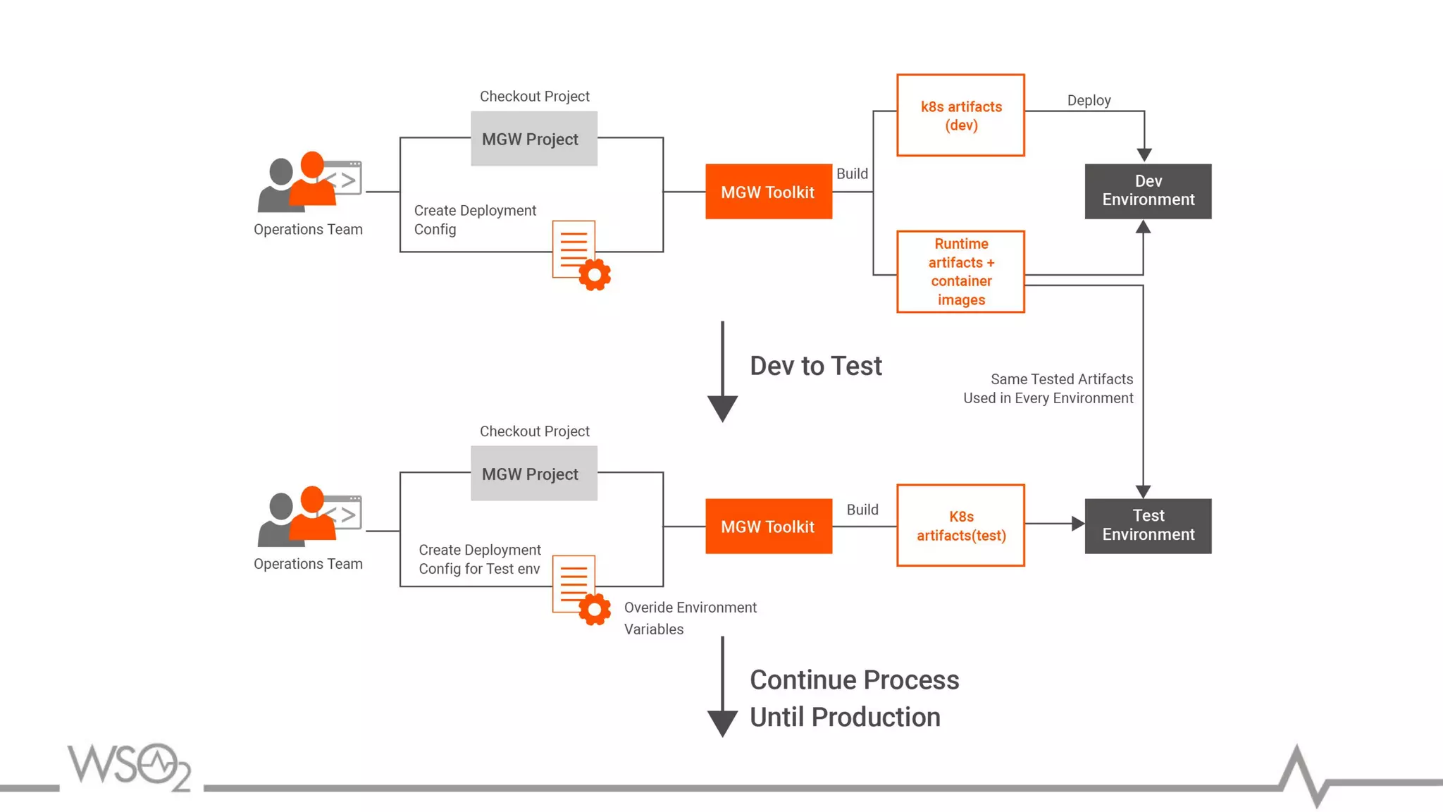 [Workshop] API Management in Microservices Architecture | PPT