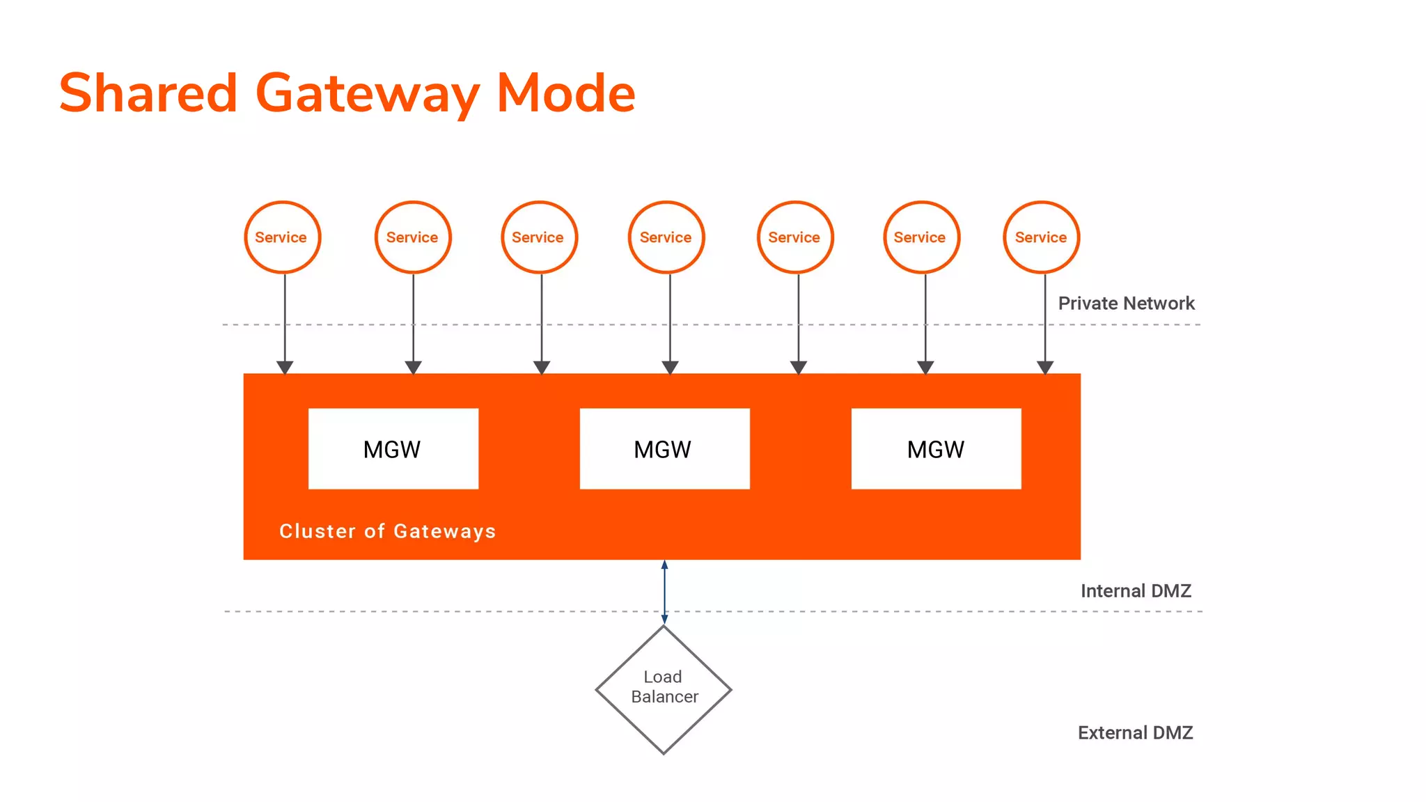 [Workshop] API Management in Microservices Architecture | PPT