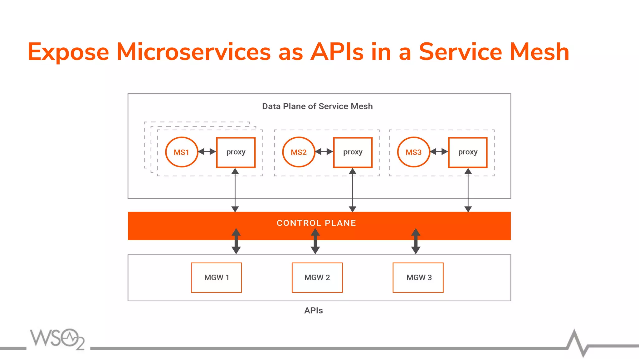 [Workshop] API Management in Microservices Architecture | PPT