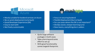 API Management @ Haufe | PDF