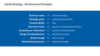 API Management @ Haufe | PDF