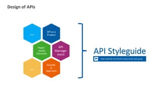 API Management @ Haufe | PDF