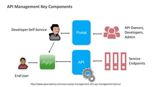 API Management @ Haufe | PDF