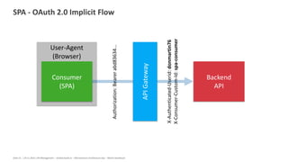 API Management with wicked.haufe.io
