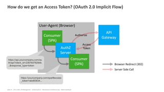 API Management with wicked.haufe.io