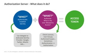 API Management with wicked.haufe.io