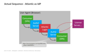 API Management with wicked.haufe.io