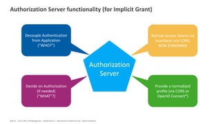 API Management with wicked.haufe.io