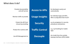 API Management with wicked.haufe.io