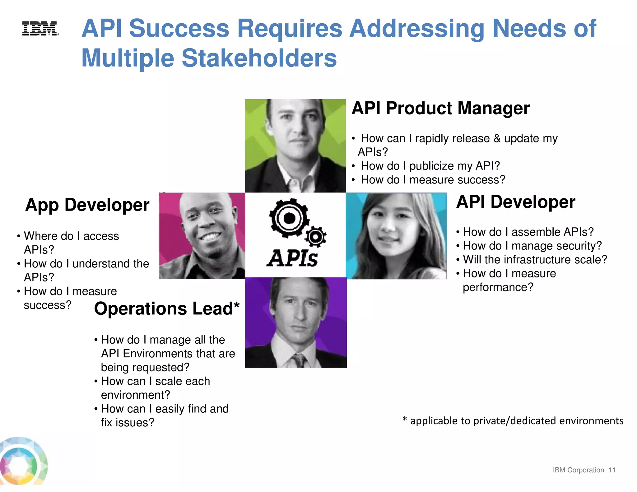 IBM API management Philip Little | PDF