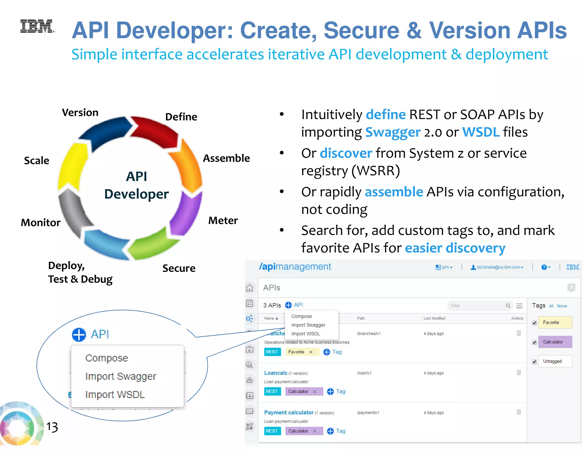 IBM API management Philip Little | PDF