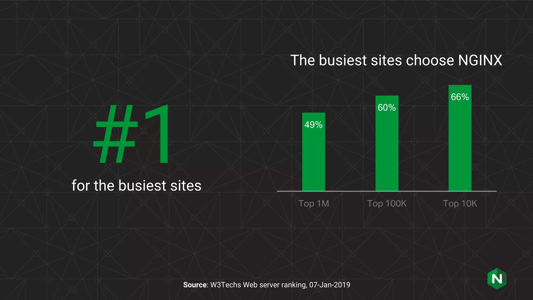 Achieve Full API Lifecycle Management Using NGINX Controller – EMEA | PPT