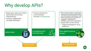 Achieve Full API Lifecycle Management Using NGINX Controller – EMEA | PPT