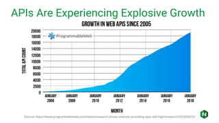 Achieve Full API Lifecycle Management Using NGINX Controller – EMEA | PPT