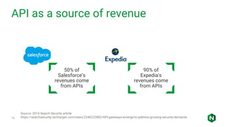 Achieve Full API Lifecycle Management Using NGINX Controller – EMEA | PPT