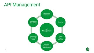 Achieve Full API Lifecycle Management Using NGINX Controller – EMEA | PPT