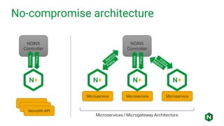 Achieve Full API Lifecycle Management Using NGINX Controller – EMEA | PPT
