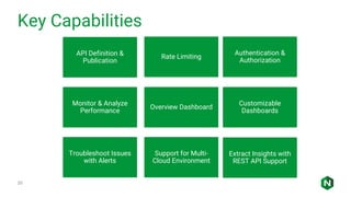 Achieve Full API Lifecycle Management Using NGINX Controller – EMEA | PPT