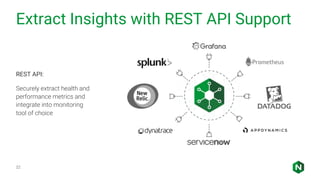 Achieve Full API Lifecycle Management Using NGINX Controller – EMEA | PPT