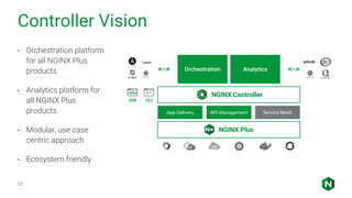 Achieve Full API Lifecycle Management Using NGINX Controller – EMEA | PPT