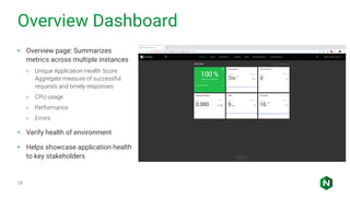 Achieve Full API Lifecycle Management Using NGINX Controller – EMEA | PPT