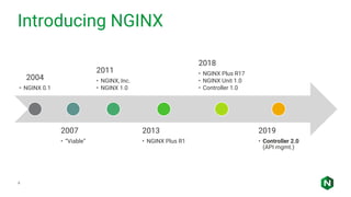 Achieve Full API Lifecycle Management Using NGINX Controller – EMEA | PPT
