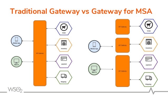 API Management within a Microservice Architecture