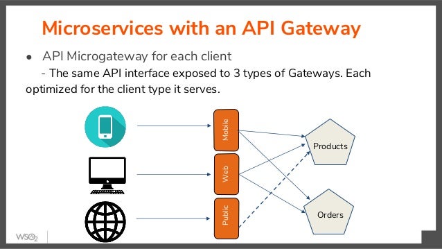 API Management within a Microservice Architecture