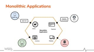 API Management Within a Microservices Architecture | PPT