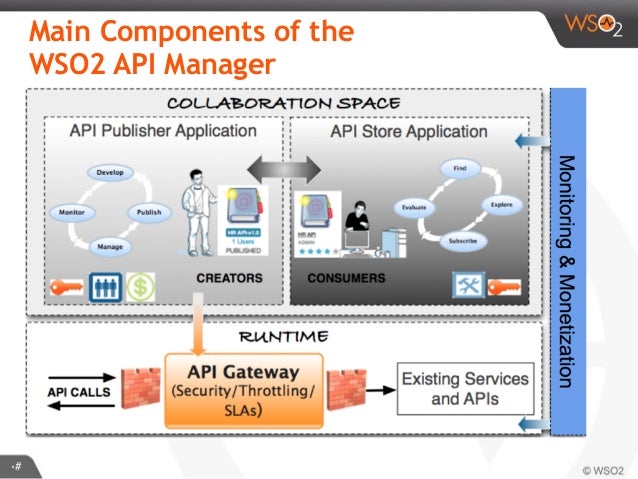 Wso2 Product Release Webinar Wso2 Api Manager 1 9