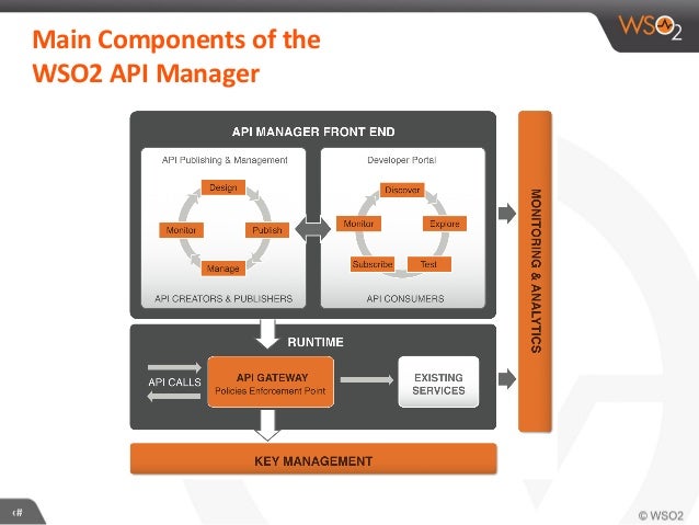 Wso2 Product Release Webinar Wso2 Api Manager 1 10
