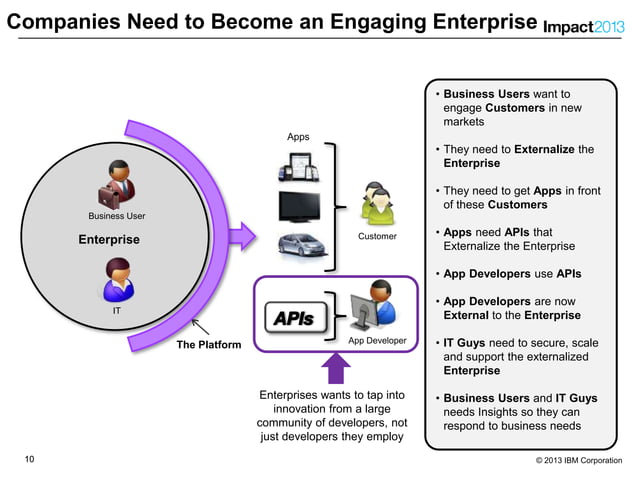 Introduction to IBM API Management | PPTX