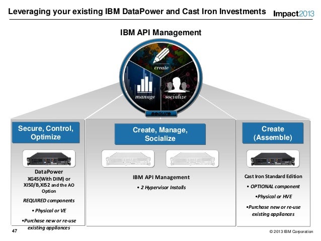 Introduction to IBM API Management