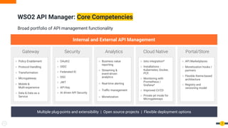 The Best of Both Worlds: Introducing WSO2 API Manager 4.0.0 | PPT