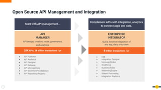 The Best of Both Worlds: Introducing WSO2 API Manager 4.0.0 | PPT