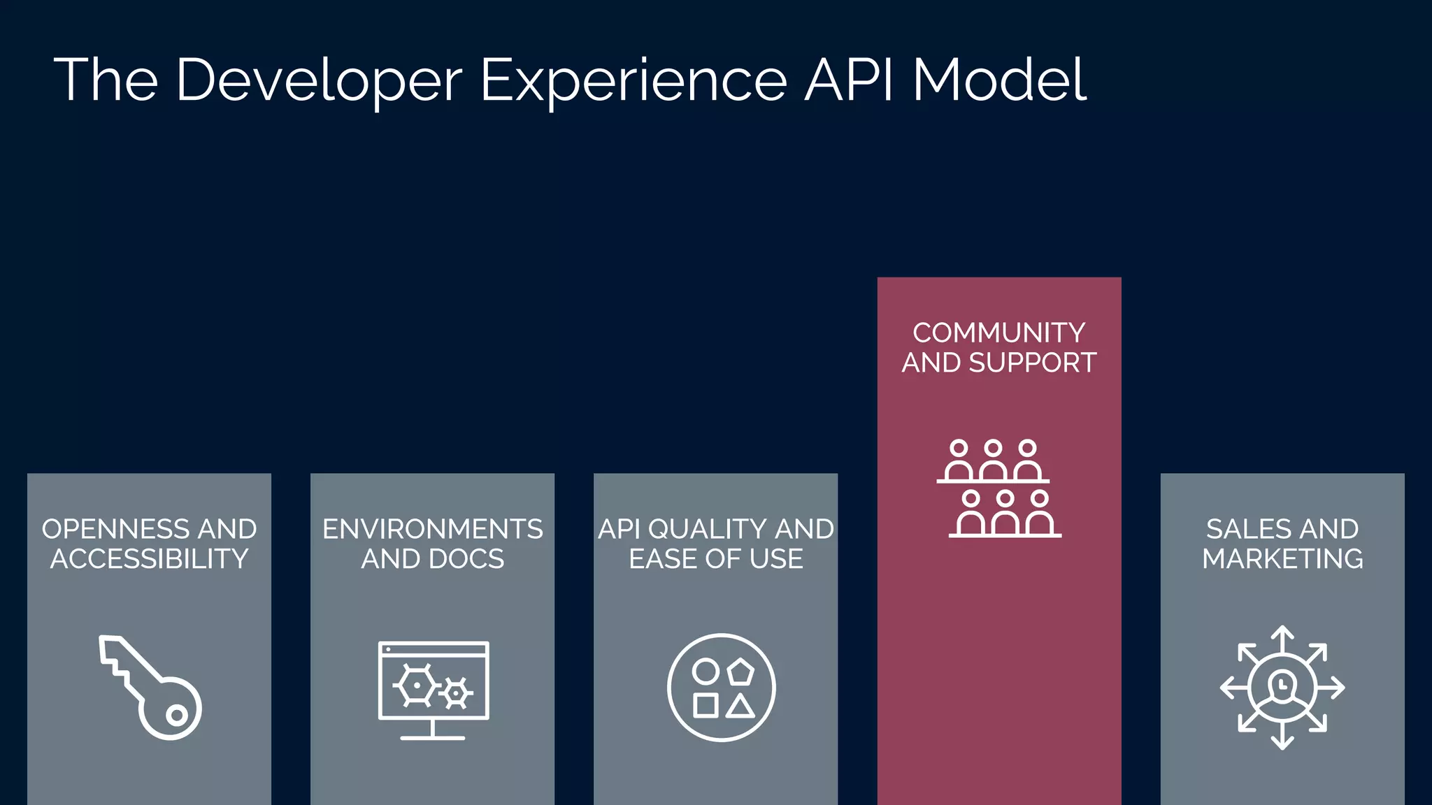LF_APIStrat17_How Mature are You? A Developer Experience Maturity Model ...