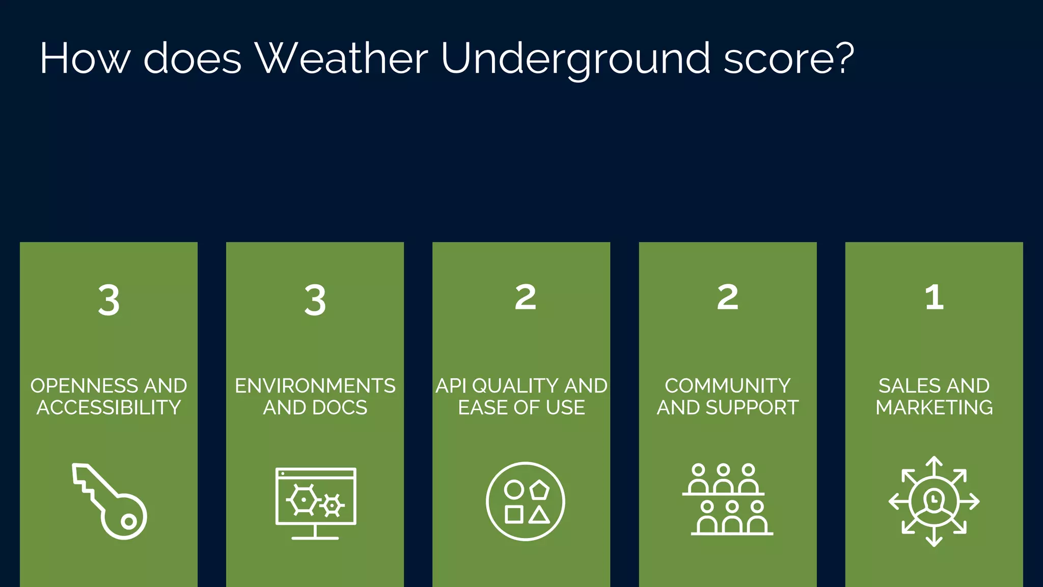 LF_APIStrat17_How Mature are You? A Developer Experience Maturity Model ...
