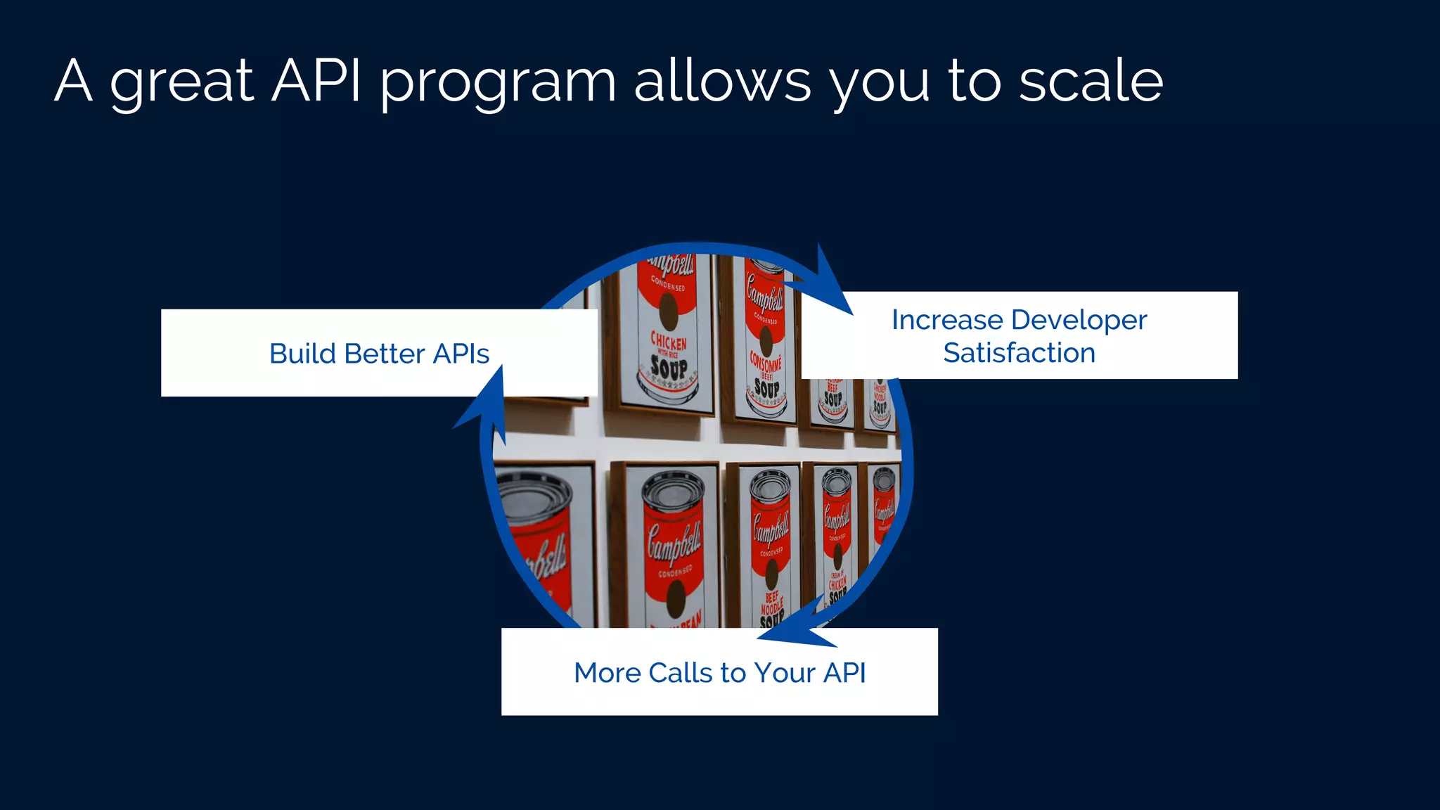 LF_APIStrat17_How Mature are You? A Developer Experience Maturity Model ...