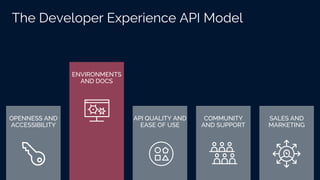 LF_APIStrat17_How Mature are You? A Developer Experience Maturity Model ...
