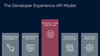 LF_APIStrat17_How Mature are You? A Developer Experience Maturity Model ...