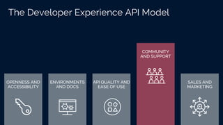LF_APIStrat17_How Mature are You? A Developer Experience Maturity Model ...