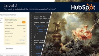 LF_APIStrat17_How Mature are You? A Developer Experience Maturity Model ...