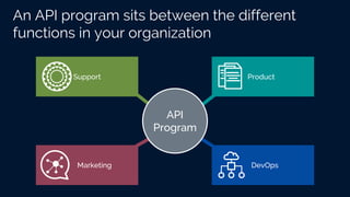 LF_APIStrat17_How Mature are You? A Developer Experience Maturity Model ...