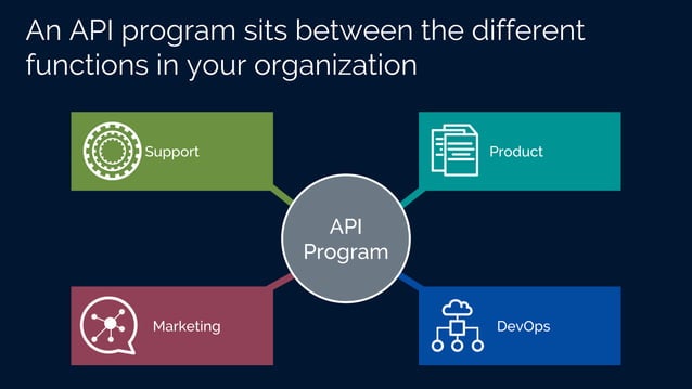 LF_APIStrat17_How Mature are You? A Developer Experience Maturity Model ...