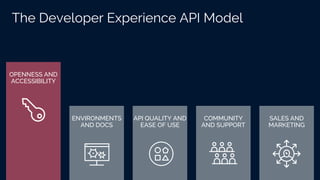 LF_APIStrat17_How Mature are You? A Developer Experience Maturity Model ...
