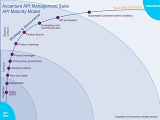 API Maturity Model (Webcast with Accenture) | PDF