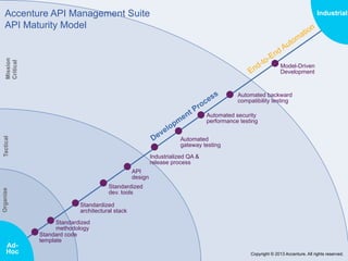 API Maturity Model (Webcast with Accenture) | PDF