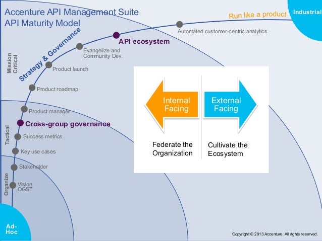 API Maturity Model (Webcast with Accenture)