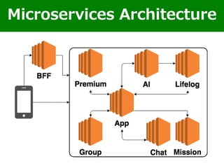 Microservices Architecture の利点と欠点 | PPTX | Computing | Technology & Computing