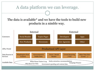 Washington Post API presentation 12/13/12 by Dave Goldberg | PPTX